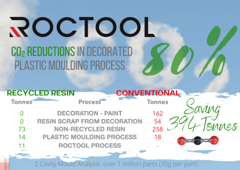 ROSTI TO OFFER MAJOR CO2 REDUCTIONS WITH INTRODUCTION OF ROCTOOL TECHNOLOGY IN MANUFACTURING ...