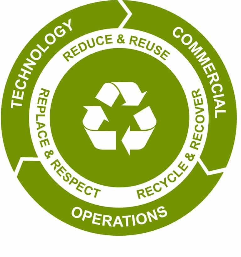 Jonas Persson shares insight into Sustainability & future of Injection ...