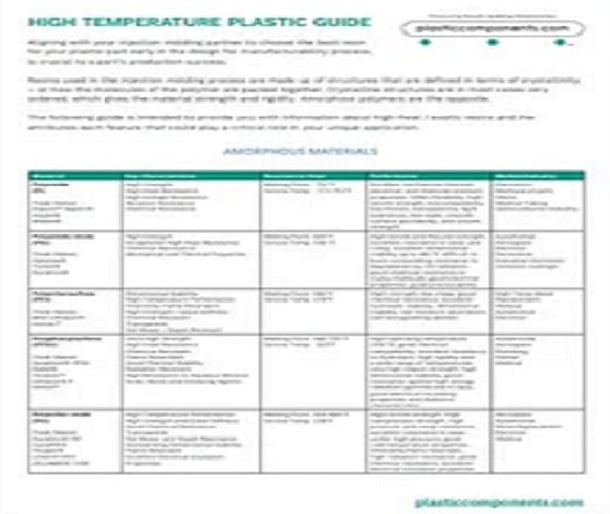 High Temperature Plastic - Rosti