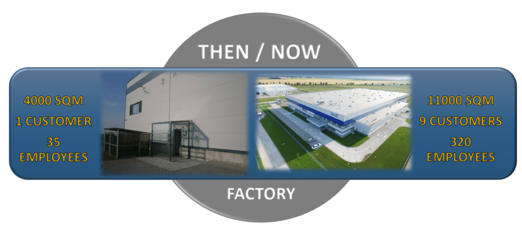 Rosti Romania Celebrates Ten Years - Rosti