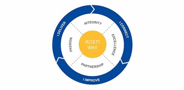 The New Rosti Way - Rosti